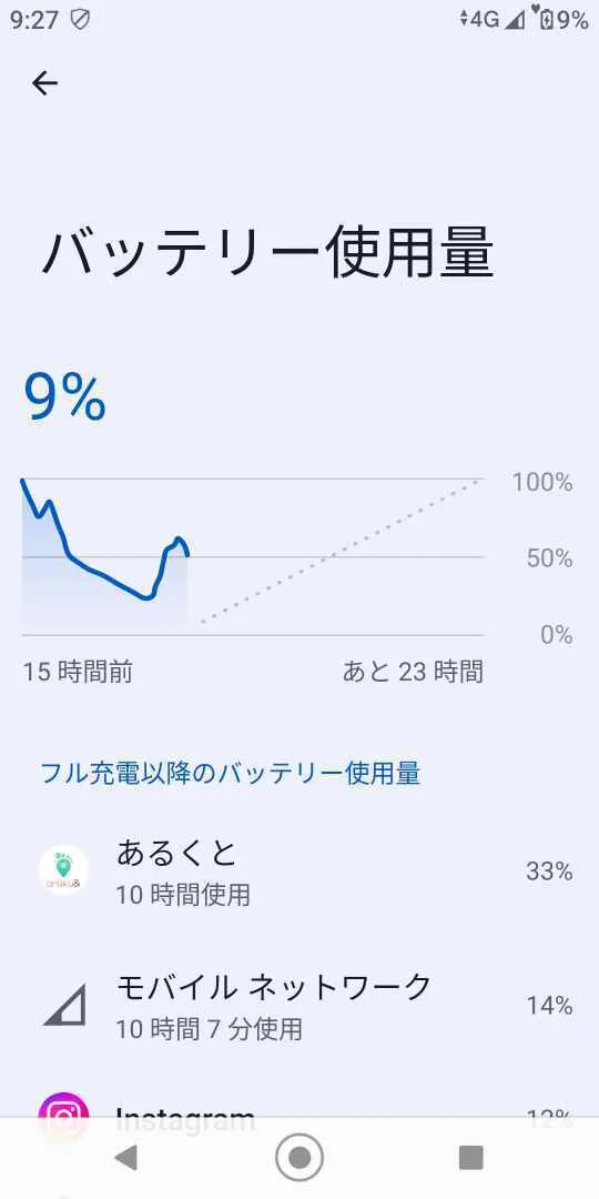久々にまたストーンっておつてた～(笑) | TORQUE STYLE
